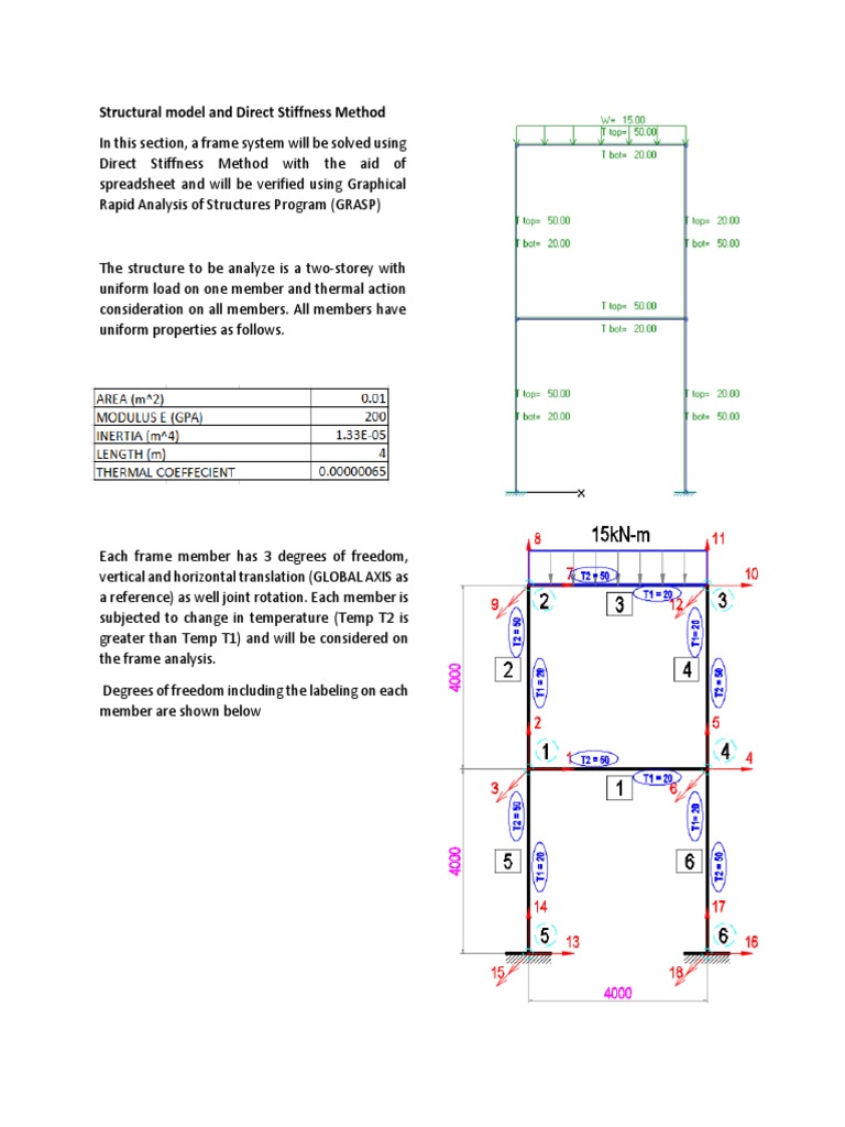 Direct Stiffness Method Thermal | PDF | Stiffness | Matrix (Mathematics)