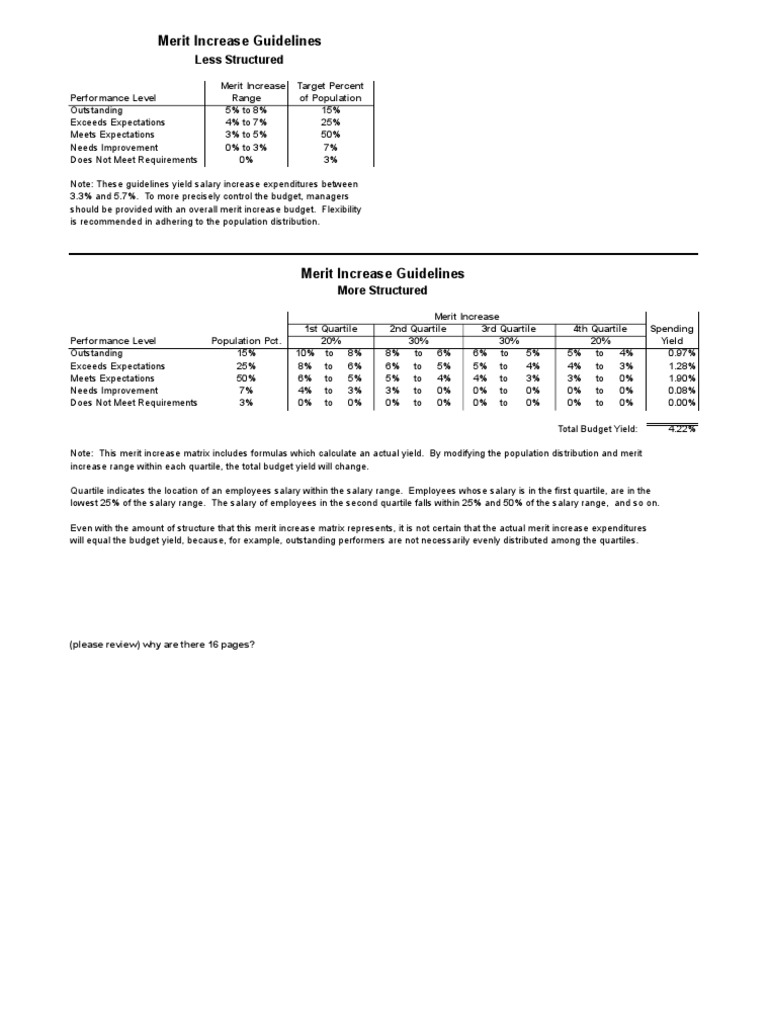 Merit Increase Guidelines: Less Structured | PDF | Economies | Business