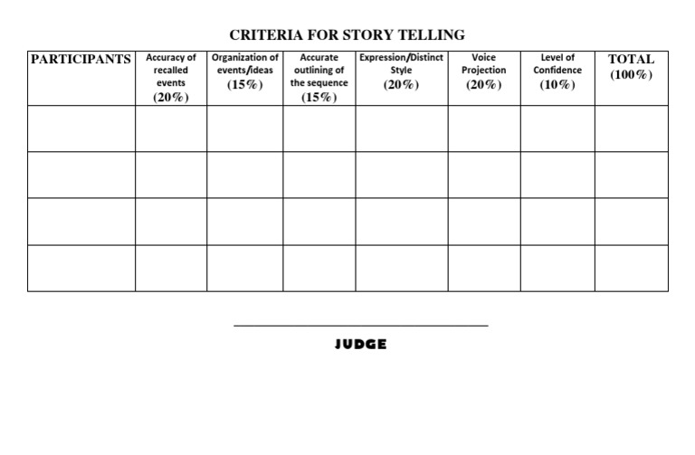 Storytelling Competition Judging Criteria | PDF | Finance & Money ...