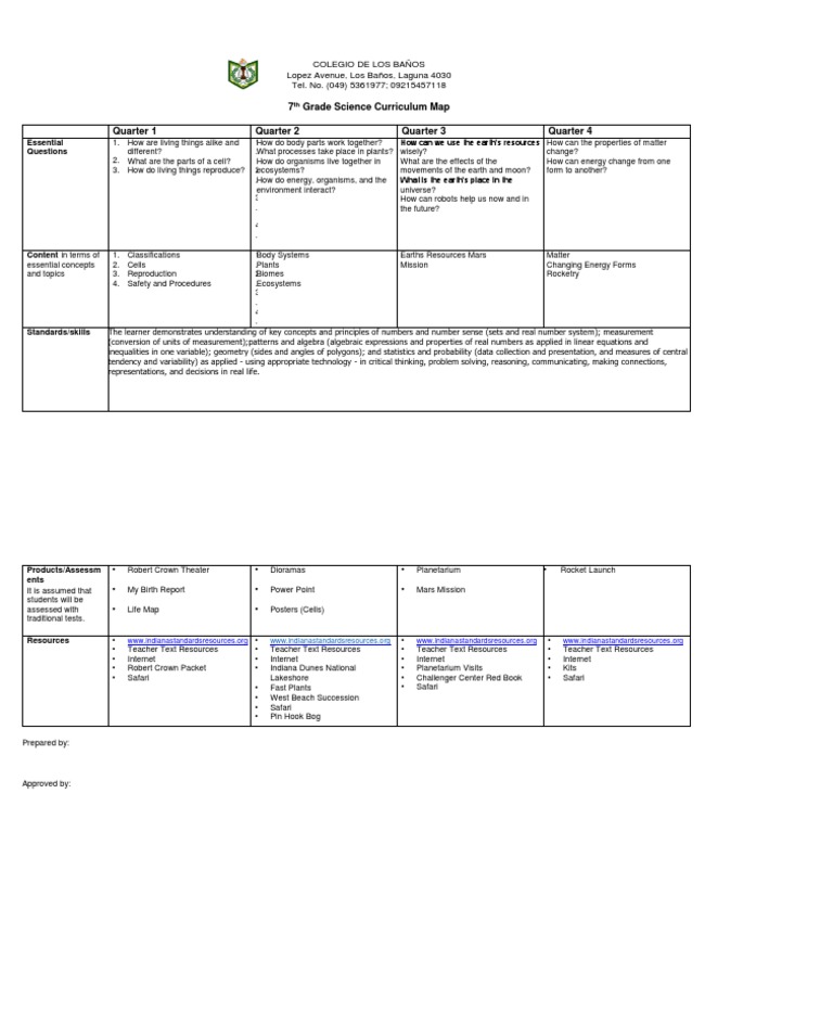 Sample Subject Curriculum Map | PDF | Curriculum | Life