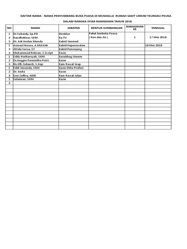Daftar Nama Donatur | PDF