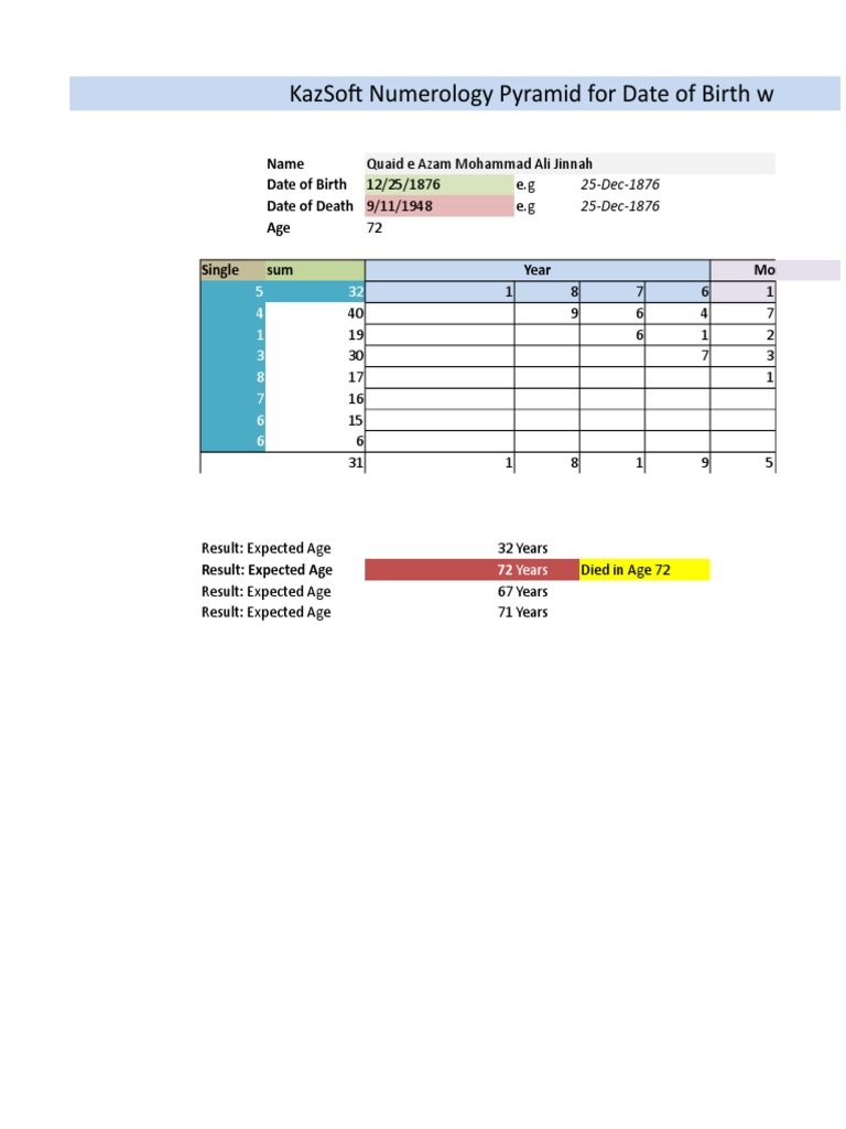 Kazsoft Numerology Pyramid For Date of Birth With 8 Digits | PDF