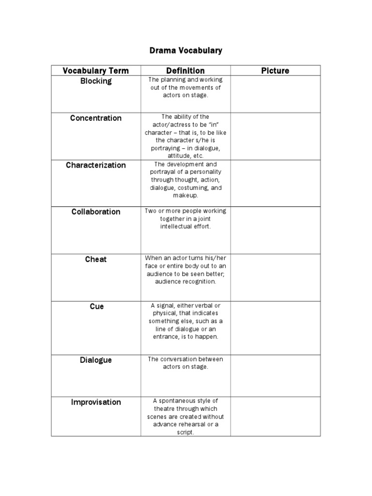 Essential Drama Vocabulary Terms | PDF | Actor | Puppetry