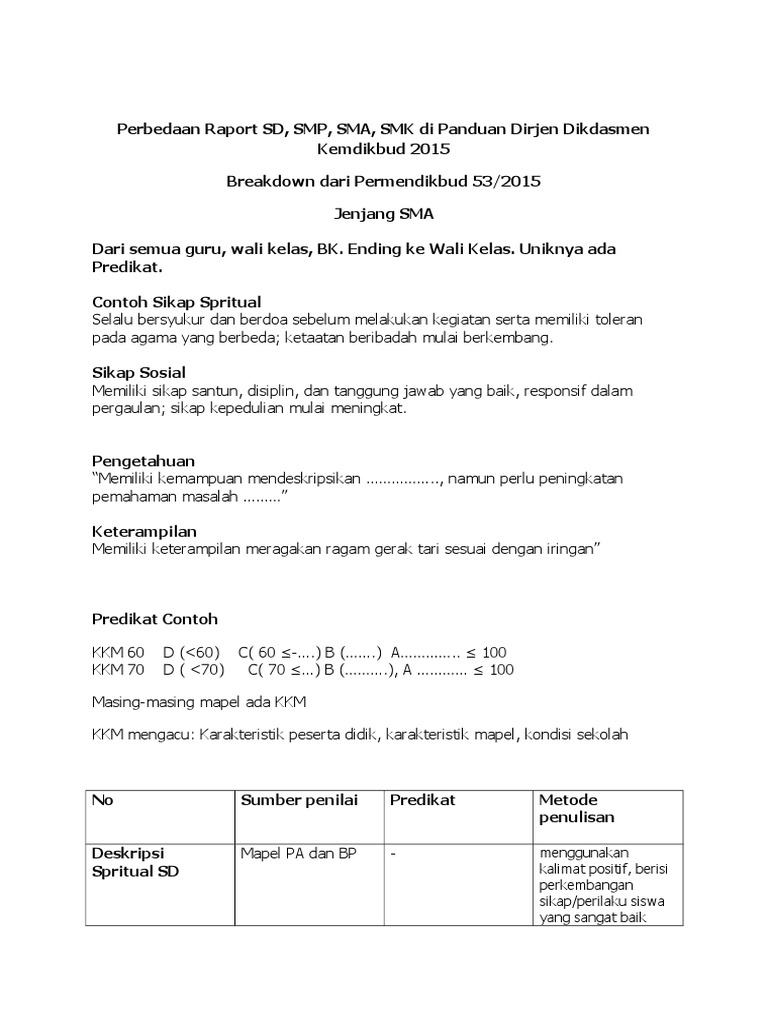 Contoh Deskripsi Raport Di Panduan Dirjen Dikdasmen Kemdikbud | PDF