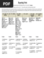 Reporting Verbs Table PDF | PDF | Verb | Object (Grammar)