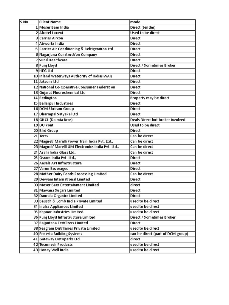 CMG List 20062018 | PDF | Industries | Business