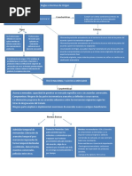 Mapa Conceptual TLC | PDF | Arancel | Mercado (economía)