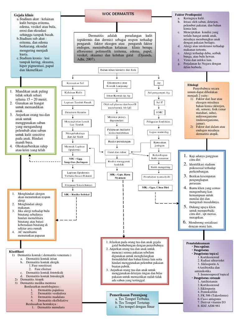 Woc Dermatitis | PDF