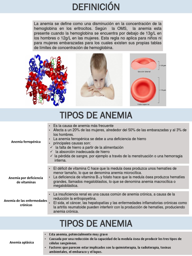 Anemias Definicion Tipos y Fisiopatologia | PDF | Anemia | Glóbulo rojo