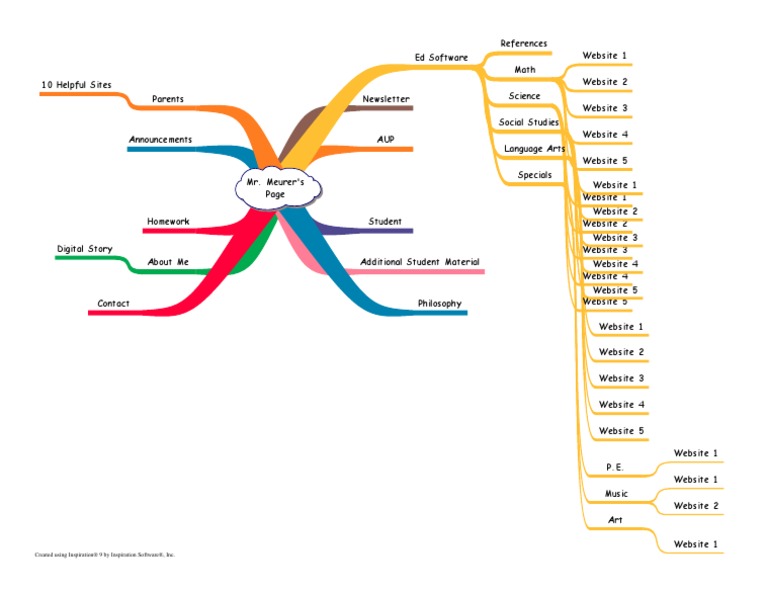 Inspiration Map | Download Free PDF | Websites | Communication