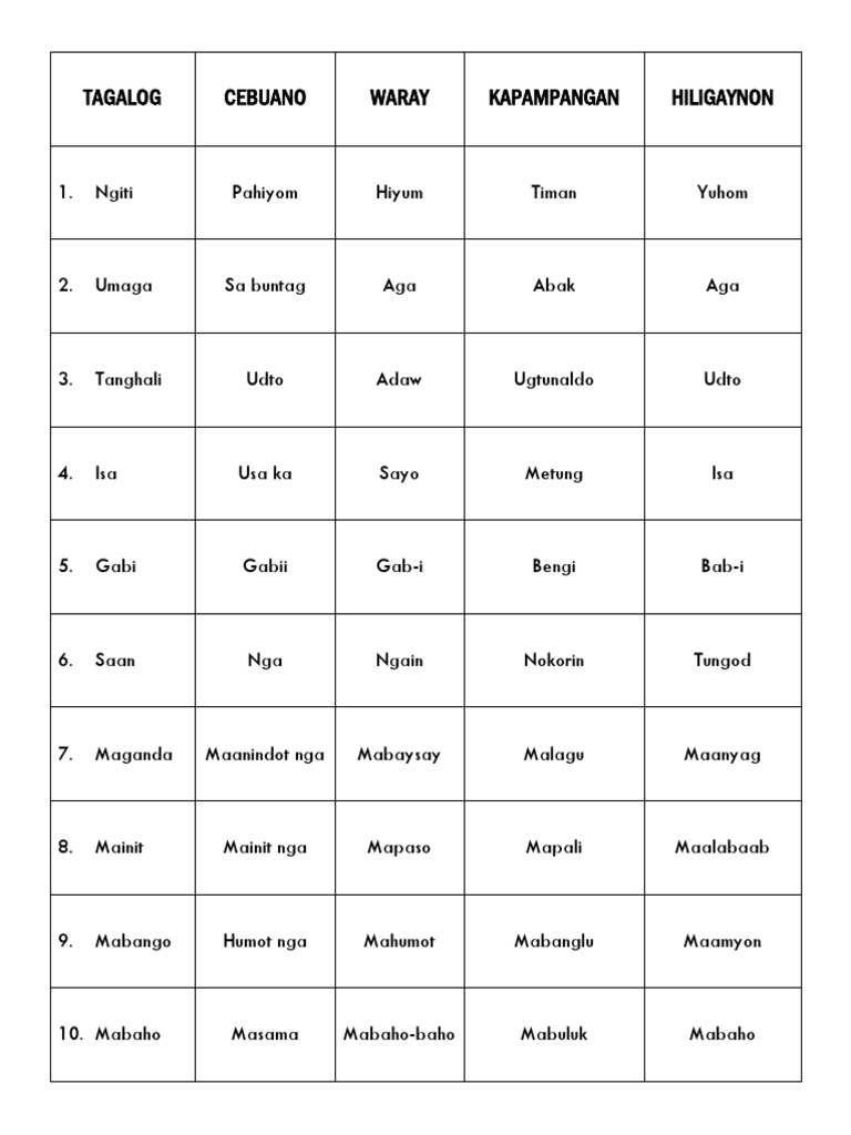 Mga Salita Sa Iba't Ibang Dayalekto