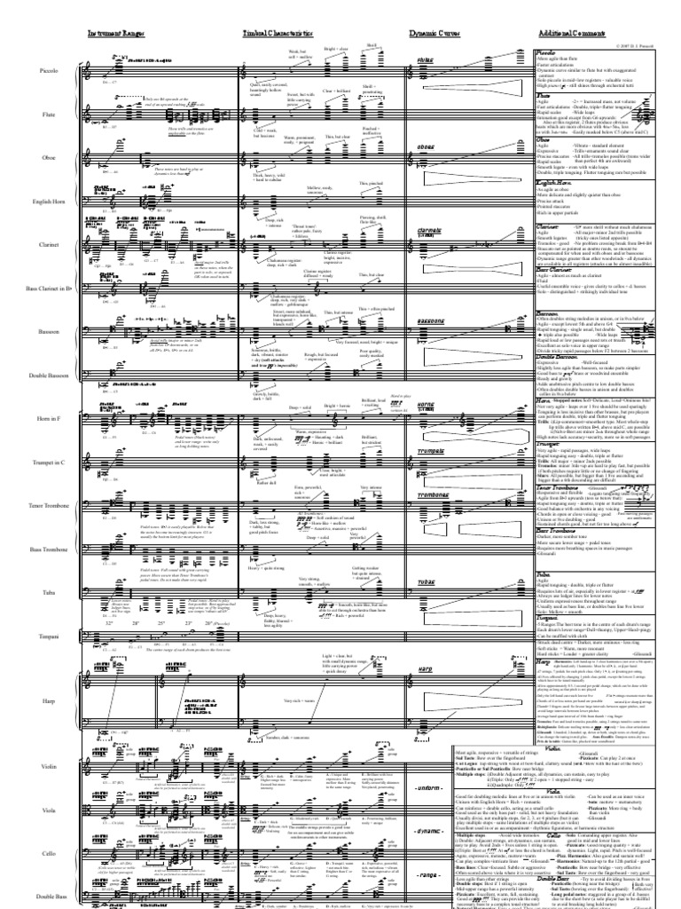 Instrument Reference Chart v4 | PDF | Clarinet | Oboe