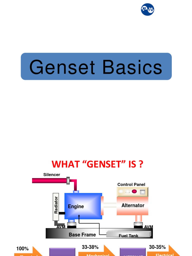 Genset Basics | PDF | Internal Combustion Engine | Turbocharger
