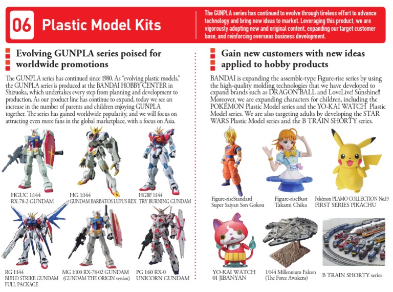 06 Plastic Model Kits | PDF | Leisure | Business