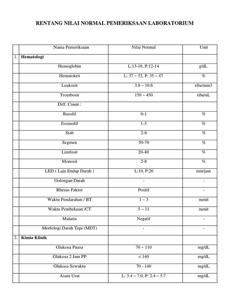 Rentang Nilai Normal Pemeriksaan Laboratorium | PDF