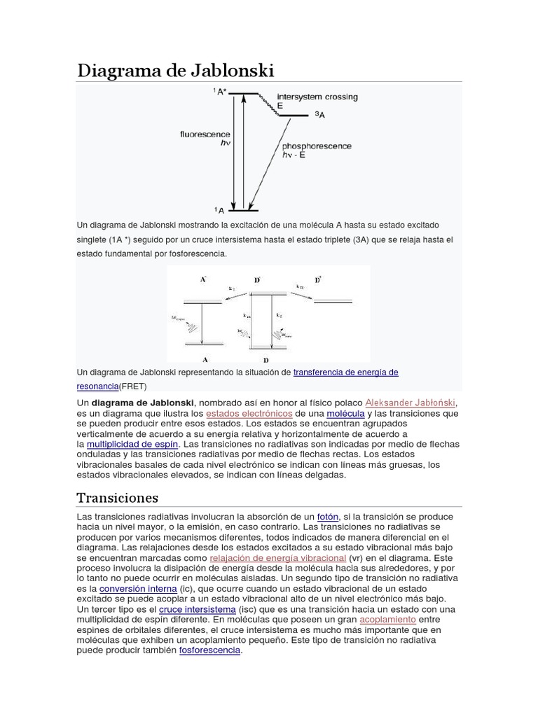 Diagrama de Jablonski | PDF