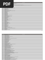 Bir Psic Codes | PDF | Retail | Mining
