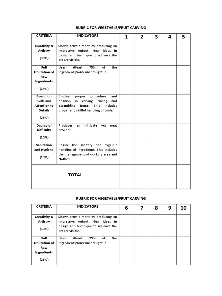Rubric For Foodcarving | PDF