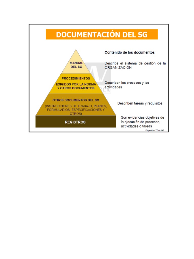 Piramide Documental | PDF