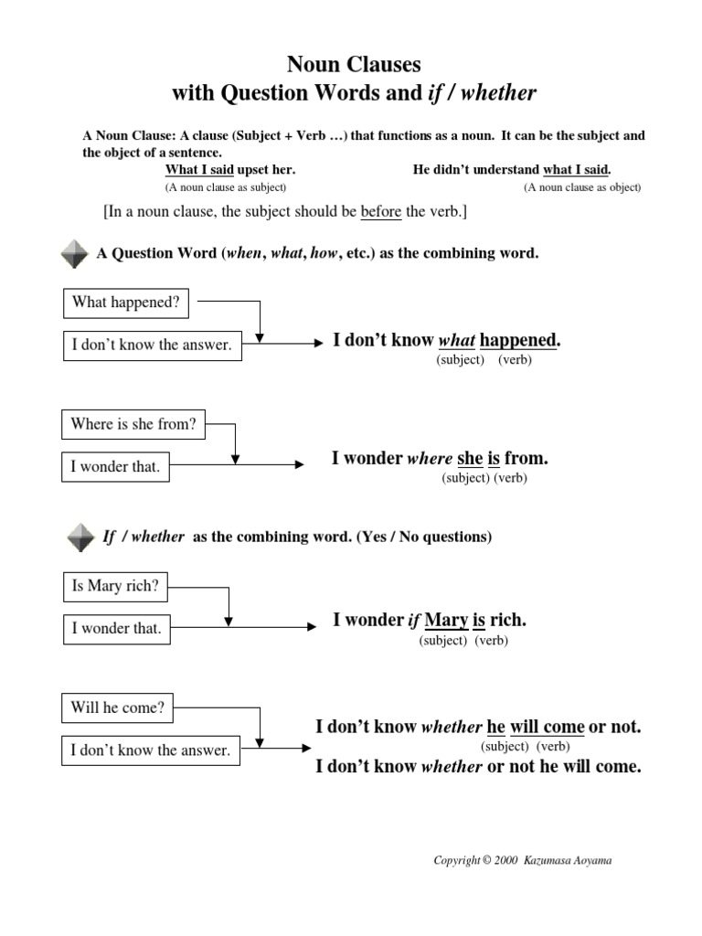 Noun Clauses | Download Free PDF | Subject (Grammar) | Clause