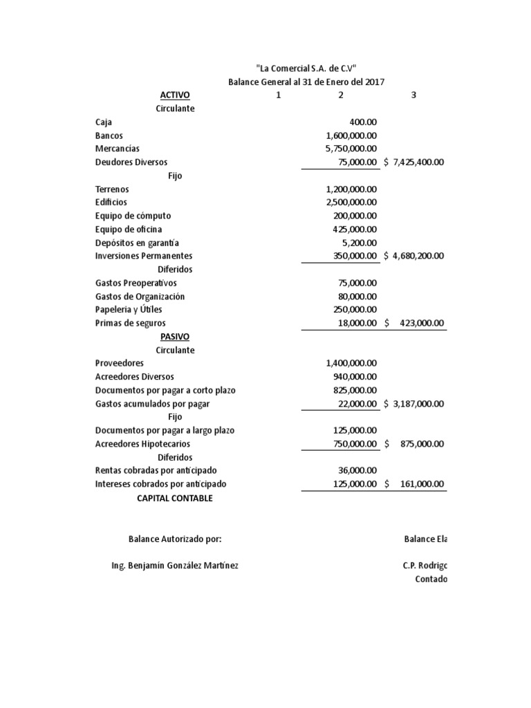 Balance General Elias Lara Flores - Jair Gerardo Hernández López | PDF ...
