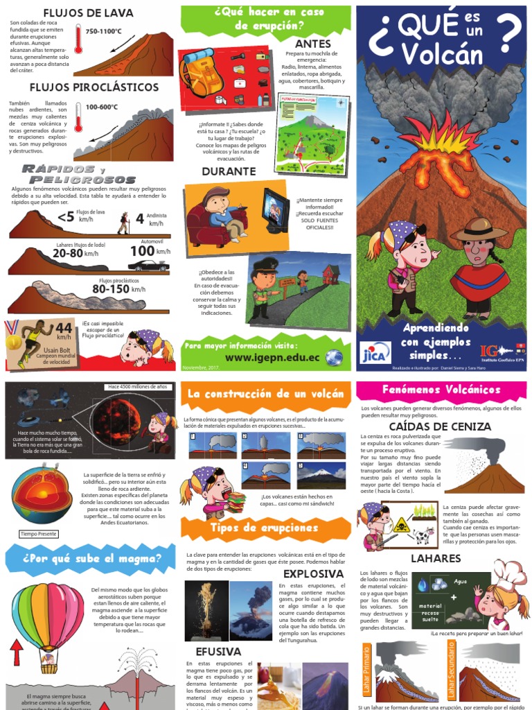 Que Es Un Volcán (Tríptico Para Niños) | PDF | Volcán | Tipos de ...