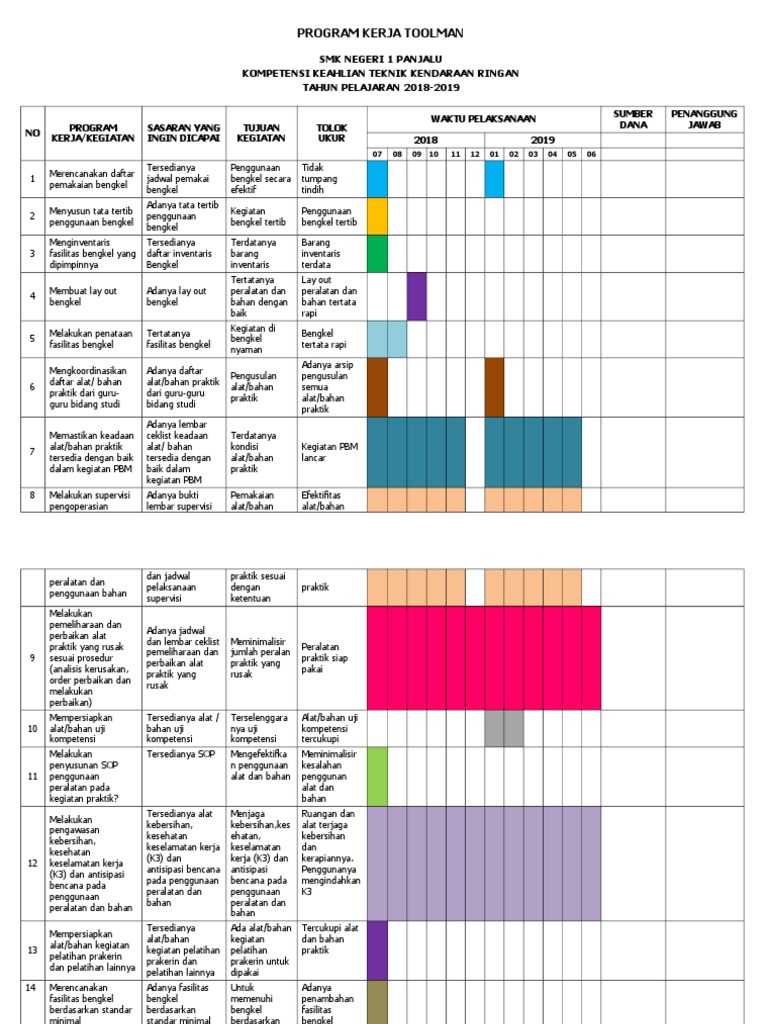 Proker Toolman | PDF