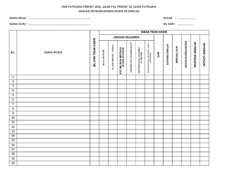 Contoh Analisis Kehadiran Murid | PDF