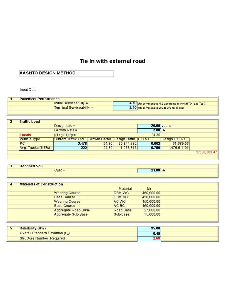 Tie in With External Road: Aashto Design Method | PDF | Road | Road Surface