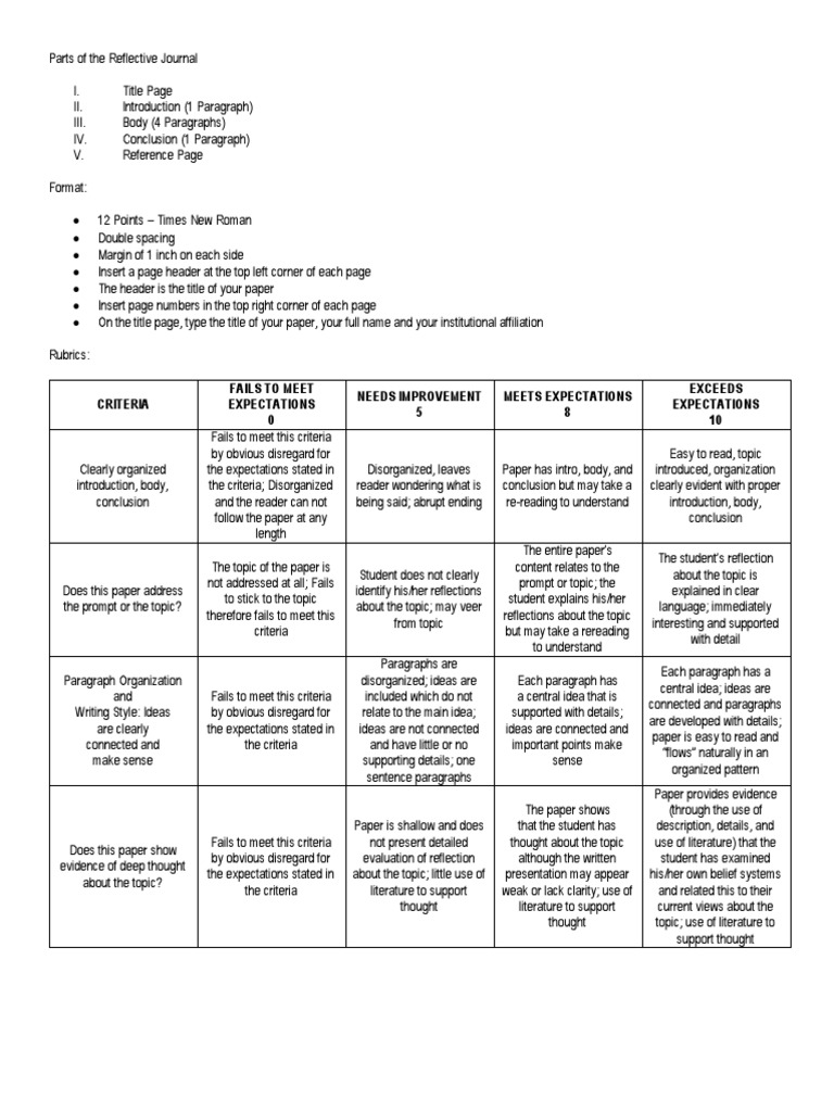 Reflective Journal Structure Guide | PDF | Paragraph | Rubric (Academic)