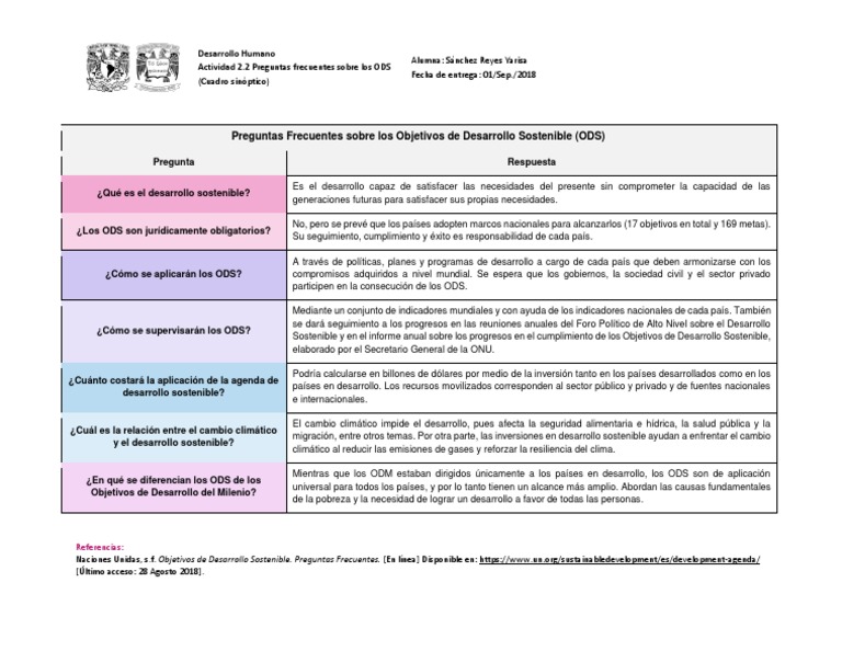 Cuadro ODS2 | Descargar gratis PDF | Desarrollo sostenible | Objetivos ...