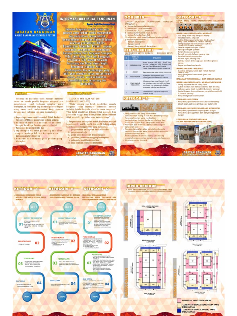 Renovation Guide (Basic) For Majlis Bandaraya Iskandar Puteri | PDF