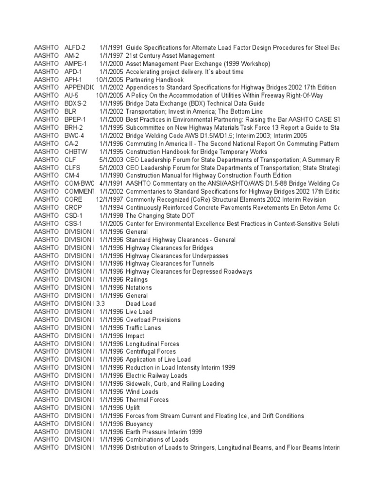 Asme B18 2 2 19871 - Nut | PDF | Deep Foundation | Prestressed Concrete