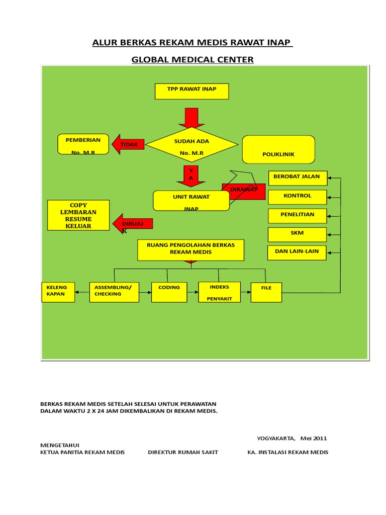 Alur Berkas Rekam Medis Rawat Inap | PDF