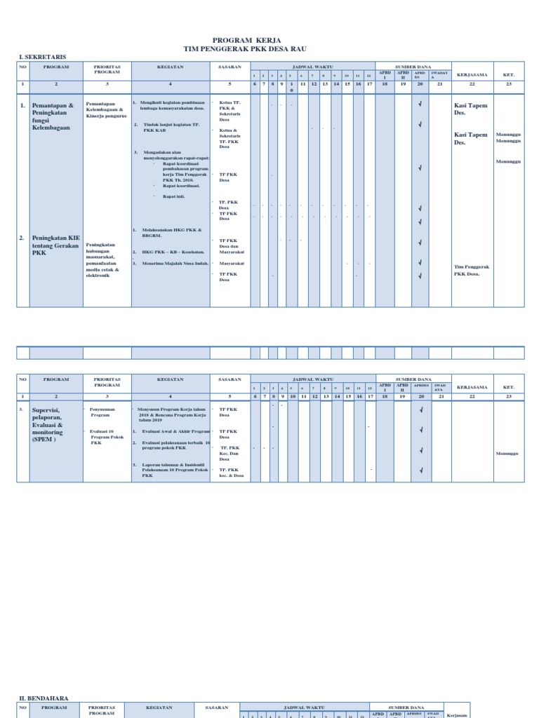 Program Kerja PKK Desa Rau 2018 | PDF
