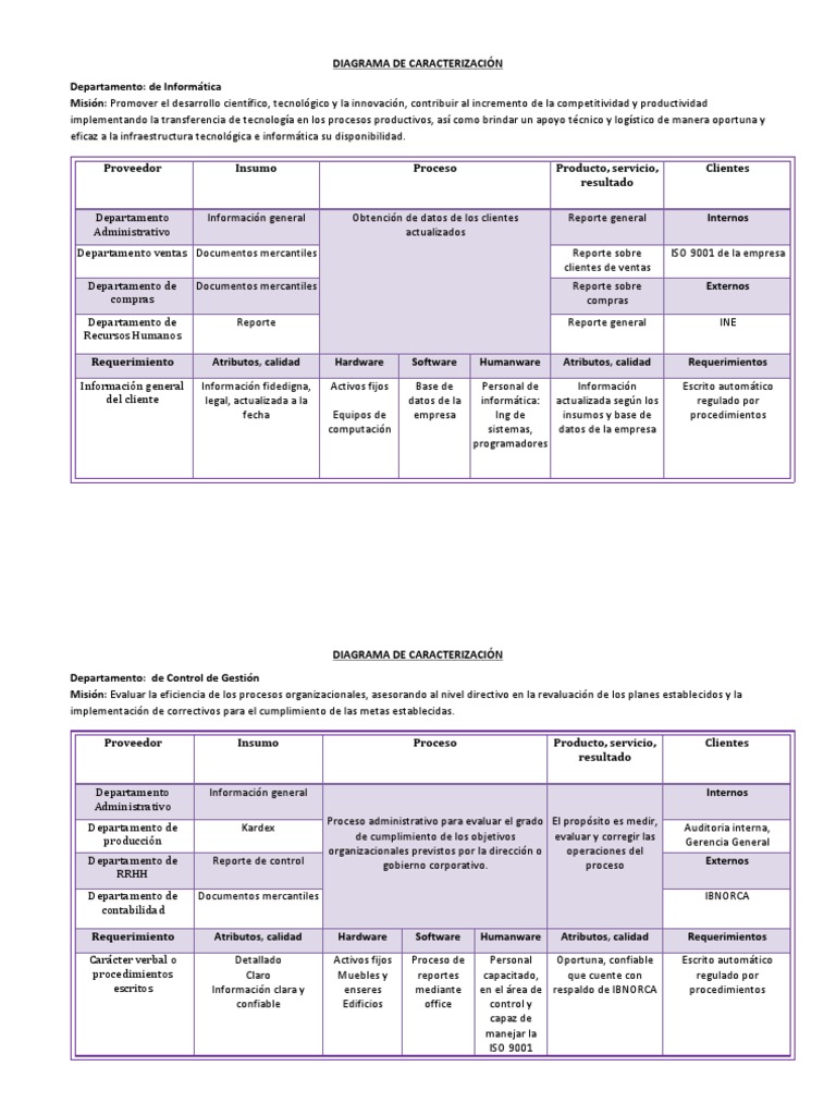 Diagrama Umss Nuveo | PDF | Calidad (comercial) | Software