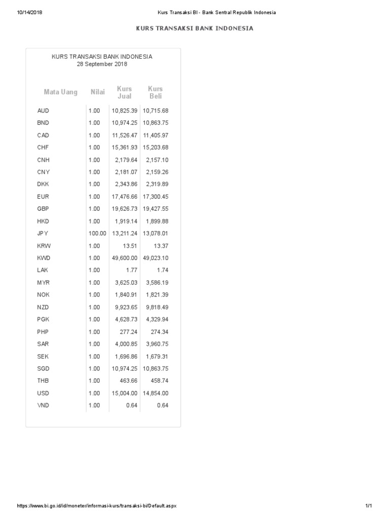 Bi Middle Rate As of Sept 2018 | PDF