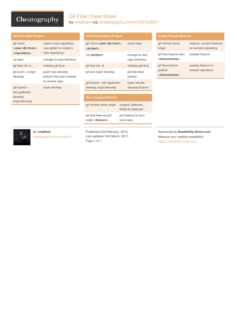 Git Flow Cheat Sheet: Essential Commands for Managing Git Branches ...