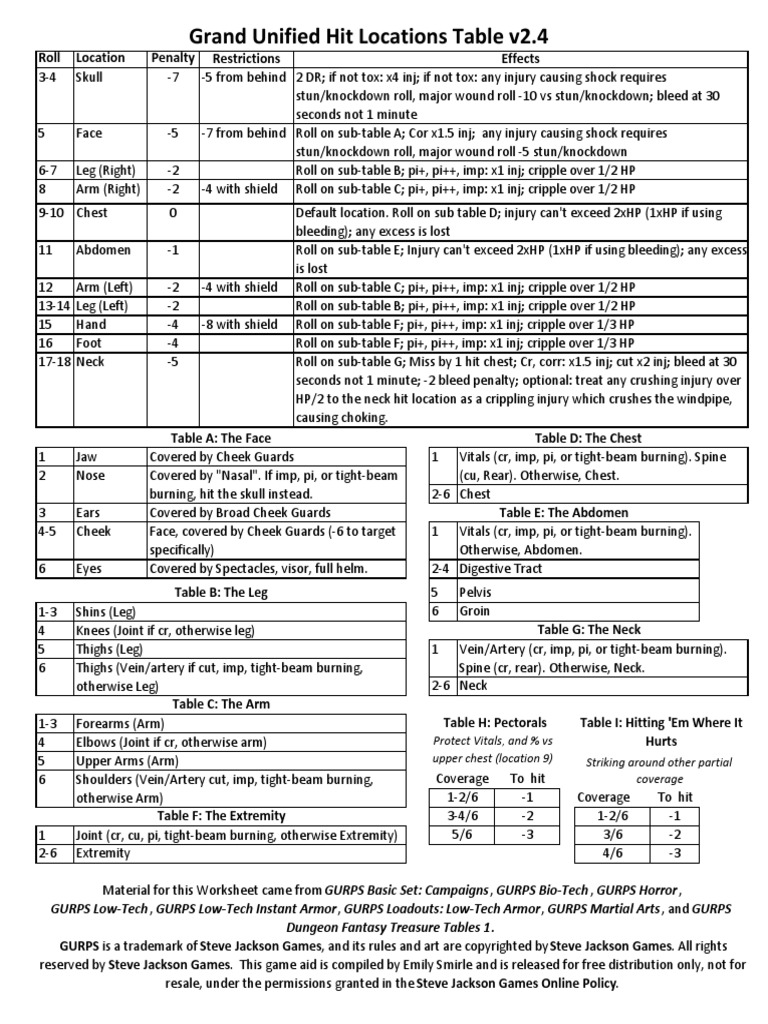 Grand Unified Hit Locations Table v2.4 | PDF | Arm | Human Anatomy