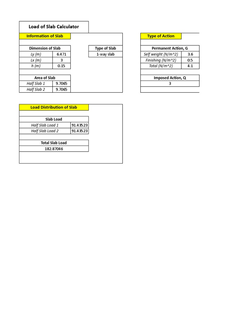 Slab Load Distribution Calculator | PDF