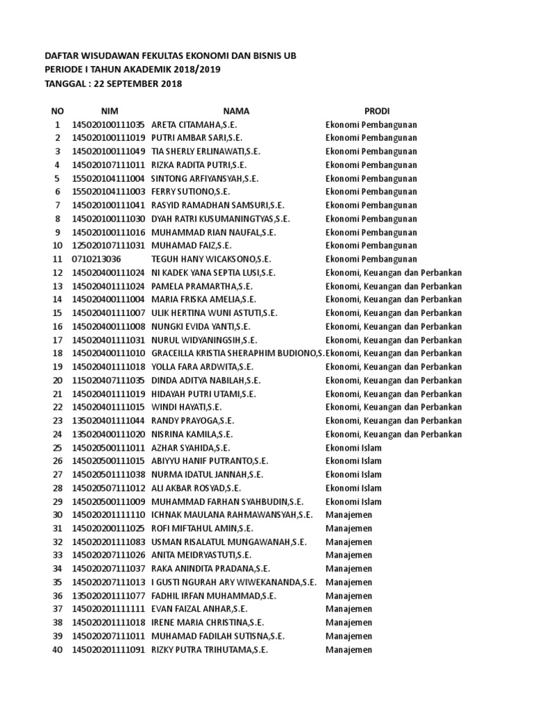 Kitab Figh Ta'Amul Baina Zaujain | PDF | Perjalanan