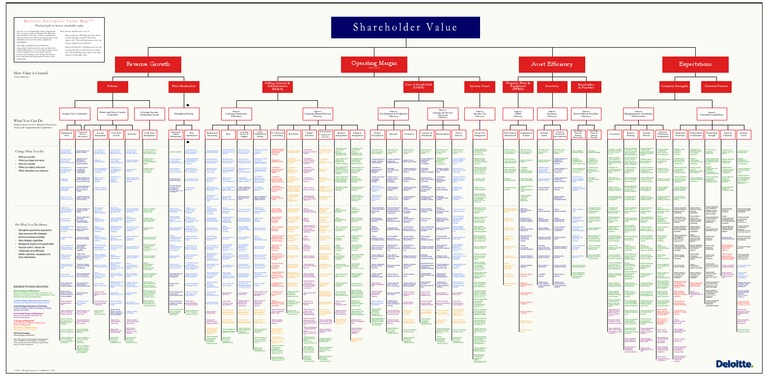 Base Enterprise Value Map PDF | PDF | Taxes | Logistics