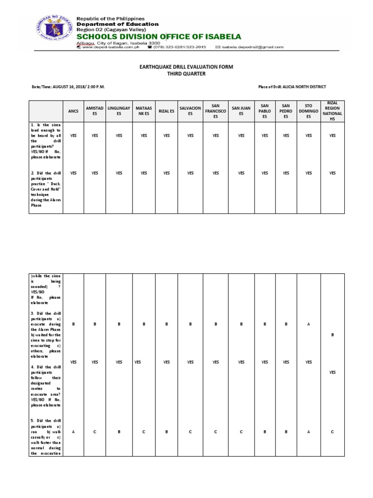 Nsed Consolidated Form A | PDF | Emergency Management | Disasters