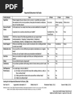 NCCN Distress Thermometer and Problem List For Patients | PDF | Cancer ...