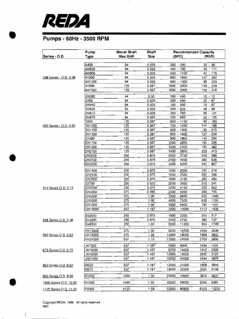 REDA (Data) | PDF | Barrel (Unit) | Weight