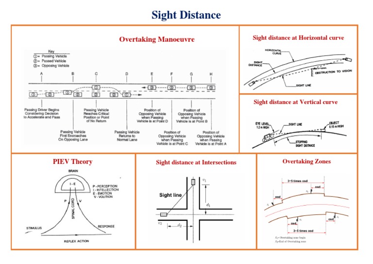 Sight Distance | PDF