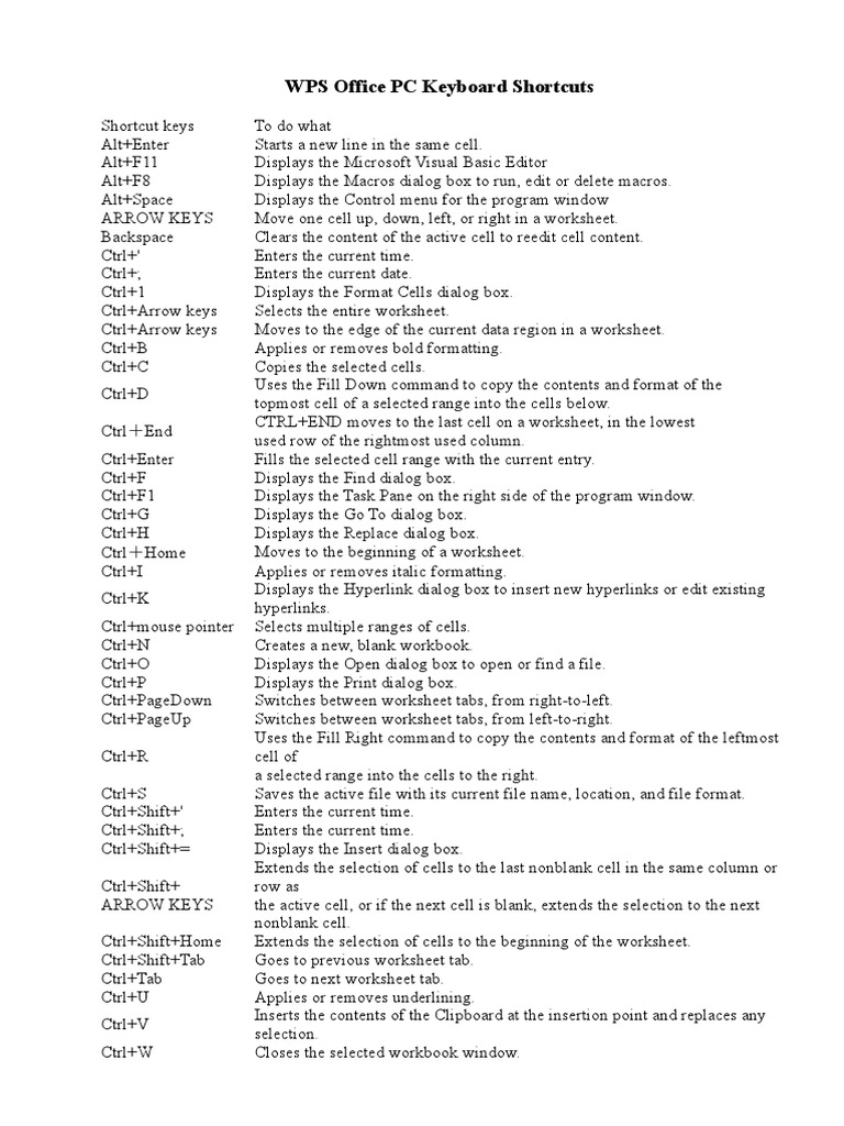 WPS Office PC Keyboard Shortcuts_1 | Computer Keyboard | Text