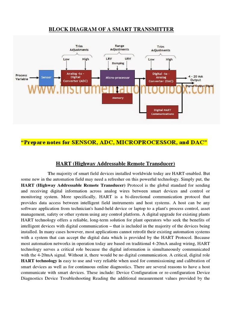 Block Diagram of A Smart Transmitter: "Prepare Notes For SENSOR, ADC ...