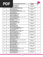 Secondary School Contact List | PDF | Fiji