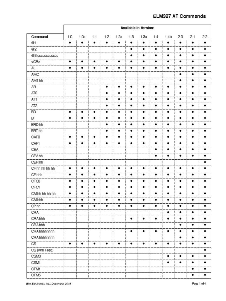 At Command Table | PDF | Computer Engineering | Computer Architecture